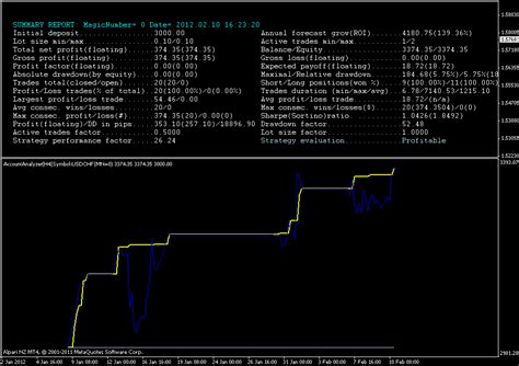 How To Make Money On Firebird Mql4 And Metatrader 4 Mql5