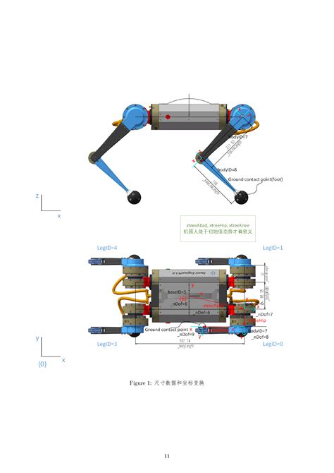 Mit Cheetah 四足机器人的动力学及算法 Ii —— 刚体模型与前向运动学算法dynamics And Algorithm Of