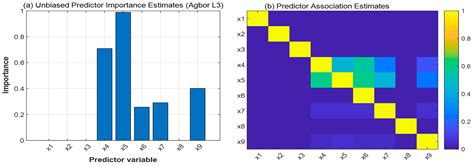 Future Internet Free Full Text Joint Random Forest And Particle Swarm Optimization For