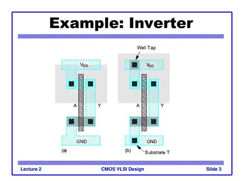 Ppt Introduction To Cmos Vlsi Design Lecture 2 Standard Cell Design