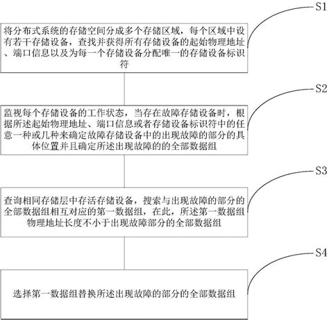 Distributed Data Storage Method And System Eureka Patsnap