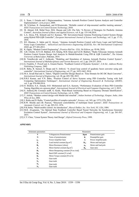 Antenna Azimuth Position Control System Using Pidcontroller And State Feedback Controller Approach