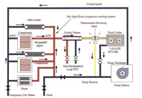 Evaluating Air Compressor Cooling And Heat Recovery Part 2