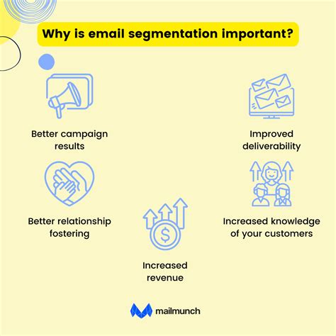 What Is Email Segmentation 5 Best Practices And Strategies For 2024