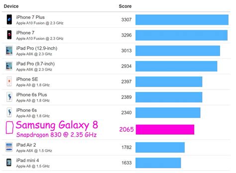 Apple Ontwerpt Eigen Gpu Computer Nieuws Tweakers