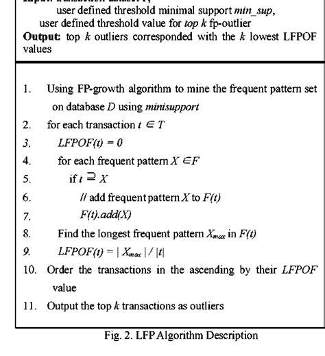Figure 2 From An Improved Outlier Detection Algorithm Based On Frequent Pattern Semantic Scholar
