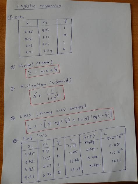 Logistic Regression Mathematical Approach By Chelvan Chelvam Jun 2025 Medium