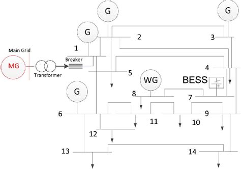 Figure 1 From Distributed Optimal Resource Management Based On The Consensus Algorithm In A