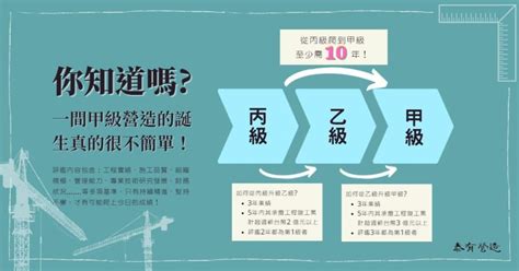 一個甲級營造的誕生有多不簡單？ 泰銓建設股份有限公司