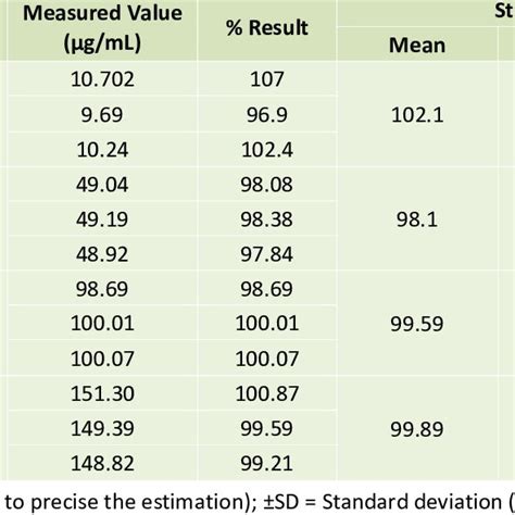 Uv Spectrum Of Pregabalin Download Scientific Diagram