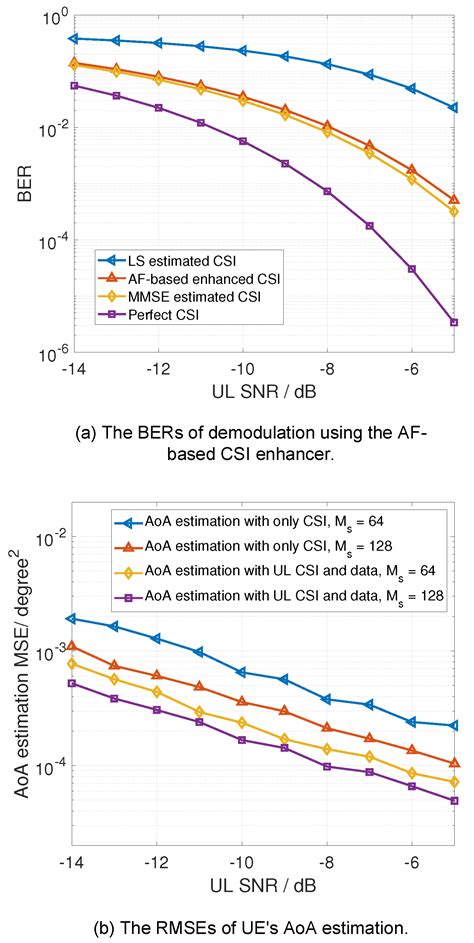 Integrated Communication Sensing And Computation Framework For 6g Networks
