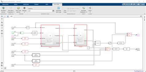 HDL Coder Examples Moku API