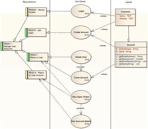 Example Traceability Diagram Enterprise Architect User Guide