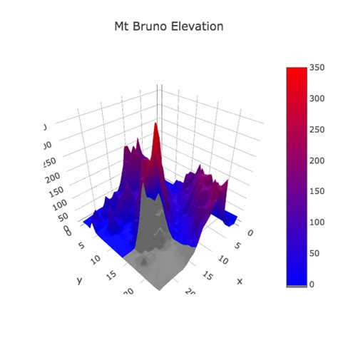 Visually Marking Numpys Nan As Grey 📊 Plotly Python Plotly Community Forum