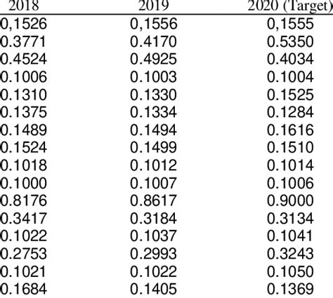 Testing Data Normalization Results Download Scientific Diagram