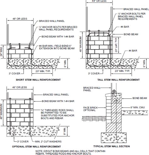 Chapter 6 Wall Construction Virginia Residential Code 2018 Upcodes