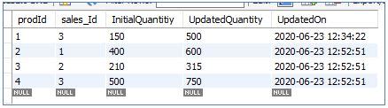 MySQL UPDATE Trigger Working Of Trigger Function In MySQL