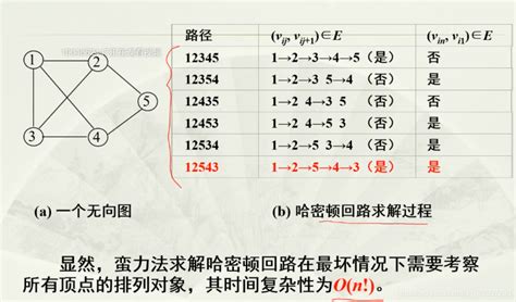 算法设计与分析复习第一二章（时间复杂度和蛮力法） 查找问题中的蛮力法时间复杂度 csdn博客