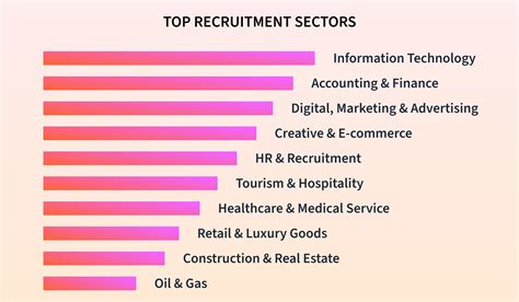 Average Salary In Dubai Per Month Uae Flowaceai