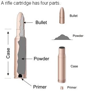 Guns For Brains Bullet Primer