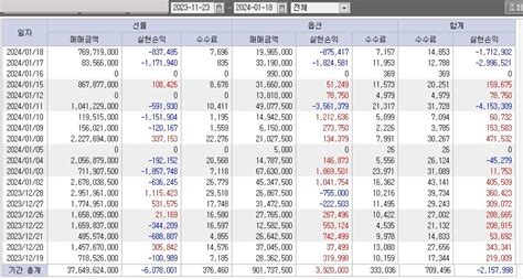 118아델리스 매매일지 38일차 선옵매매일지 선물옵션 팍스넷 증권포털 118아델리스 매매일지 38일차 선옵매매일지 선물옵션 팍스넷 증권포털