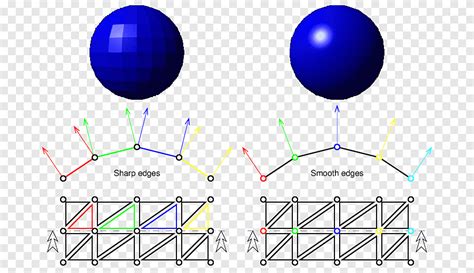 Opengl Vertex Normal Vertex Buffer Object Face Angle Face Png Pngegg