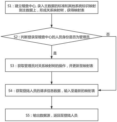 一种数据稽查方法及系统与流程