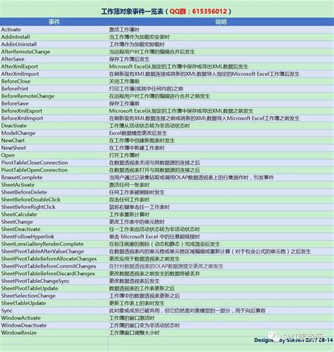 【vba初学者教程】 第一章 Vba入门知识：使用excel对象的事件 知乎