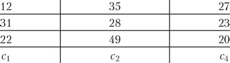 Identifying The Smallest Uncovered Element Download Scientific Diagram