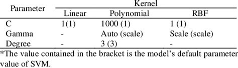 The Summary Of Hyperparameter Tuning Result Download Scientific Diagram