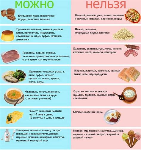 Стол 5 Диета Меню С Рецептами — Похудение Диета Правильное Питание
