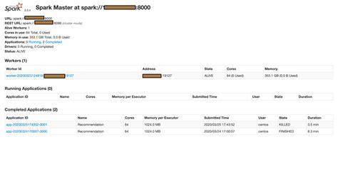 Configuring Apache Spark And Jupyter Notebooks By Abhinav Singh Analytics Vidhya Medium