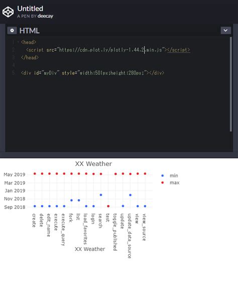 X Axis Label Disappears In Certain Cases · Issue 4459 · Plotlyplotlyjs · Github