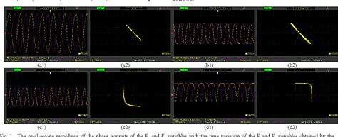 Figure 1 From Raspberry Pi Implementation Of The Wilson Cowan Neural Network With Chemical