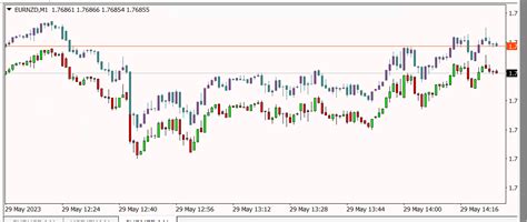 Buy The Ask Candles Indicator Technical Indicator For Metatrader 4 In