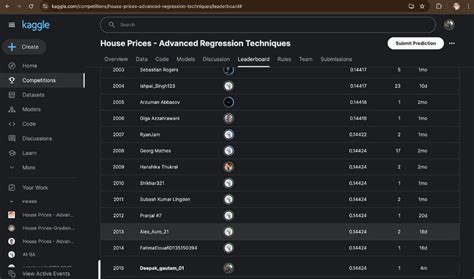Deepak Gautam On Linkedin Datascience Machinelearning Kaggle Dataanalytics