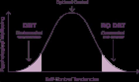Ro Dbt Skills Training In Portland Abri Psychotherapy