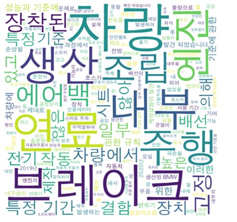 Github Typonotejupyternotebookrecallcaranalysis Jupyter Notebook과