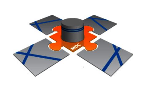 MapInfo Datenbank Connector