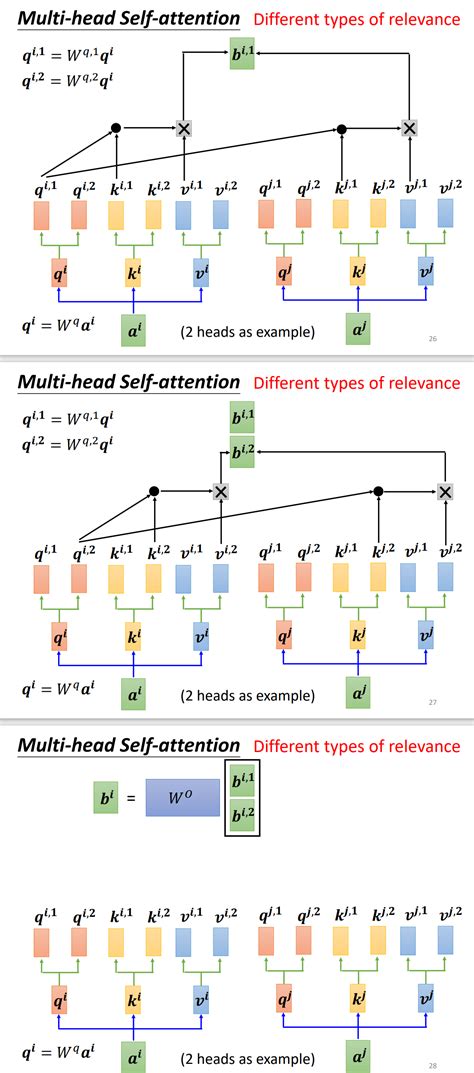 李宏毅机器学习 刘皓铭