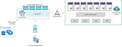 Azure Vmware Solution Architecture And Deployment Guide Deployment