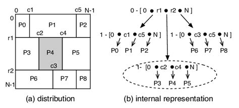 Internal Representation Download Scientific Diagram