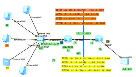 NAT的所有类型与配置 斜钉 博客园