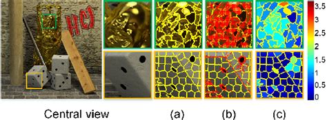 Figure 7 From Light Field Depth Estimation Based On Stitched Epi