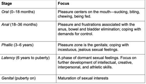 Personality Flashcards Quizlet