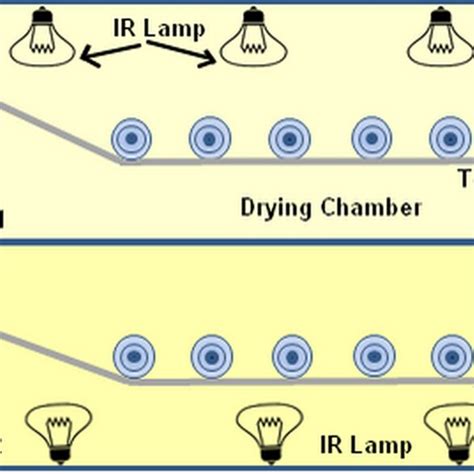 Schematic Representation Of Paper Separator Fabrication Process By