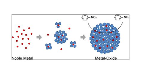 Internally Supported Metaloxide Nanocatalyst For Hydrogenation Of Nitroaromatics Langmuir