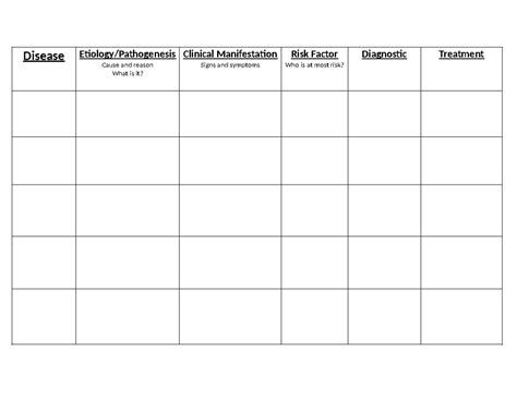 Patho Chart Notes Hprs 2201 Disease Etiologypathogenesis Cause
