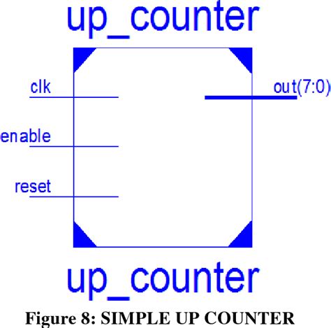 Figure 1 From Lvcmos And Blvds Based Energy Efficient Counter Design On 28nm Fpga Semantic Scholar