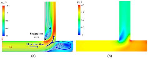 Unveiling Turbulent Flow Dynamics In Blind Tee Pipelines Enhancing Fluid Mixing In Subsea